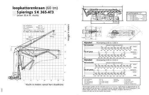 loopkattorenkraan (60 tm) Spierings SK 365-AT3