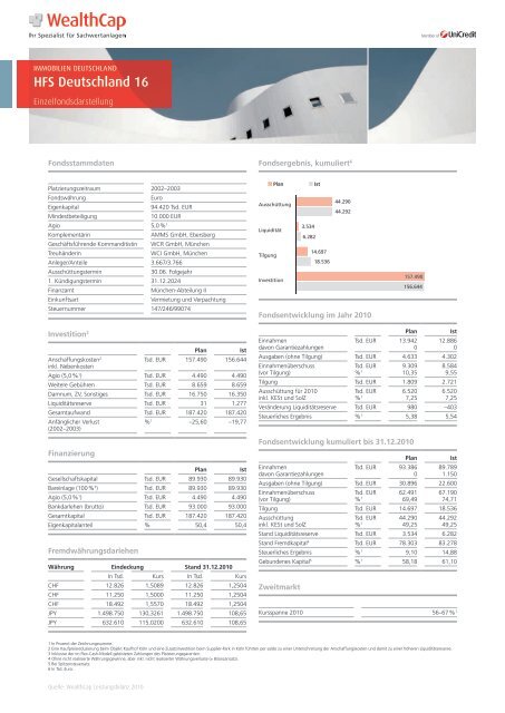 HFS Deutschland 16 - WealthCap