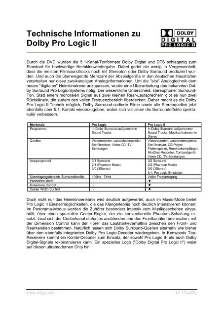 Technische Informationen zu Dolby Pro Logic II