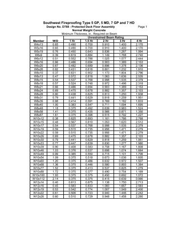 Monokote® Fire Protection Systems - Ireland - Grace Construction ...