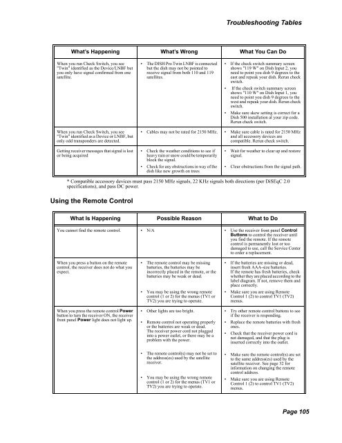 Troubleshooting Tables Wh