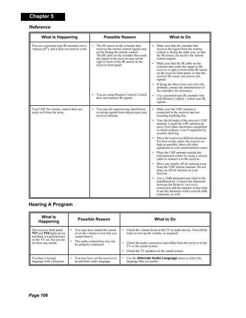 Troubleshooting Tables Wh