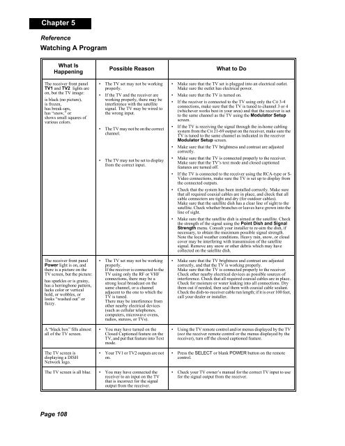 Troubleshooting Tables Us