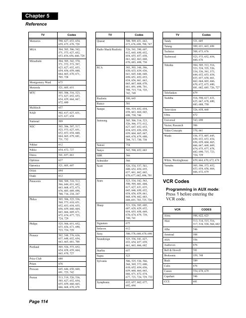 Device Codes These tables