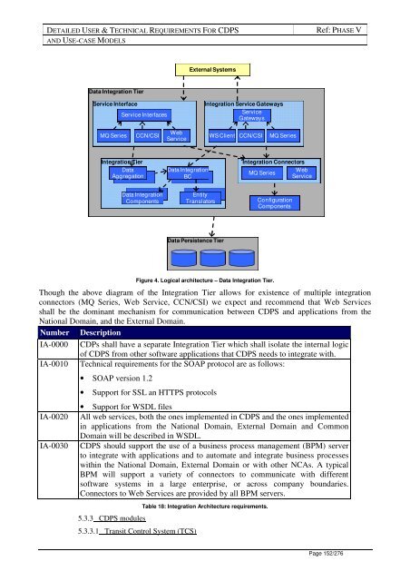 DETAILED USER & TECHNICAL