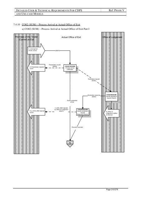 DETAILED USER & TECHNICAL