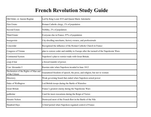 French Revolution to Napoleon Study Guide