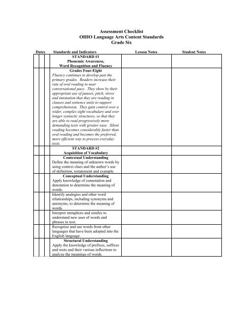 Academic Content Standards - Grade Level Indicator ... - WCSnet.org