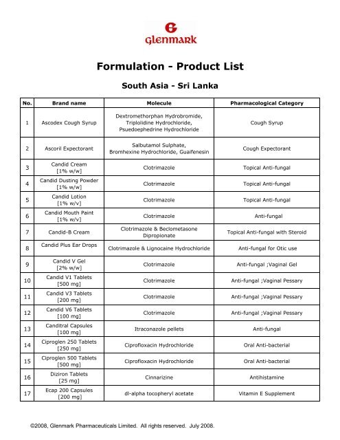 Formulation - Product List - Glenmark