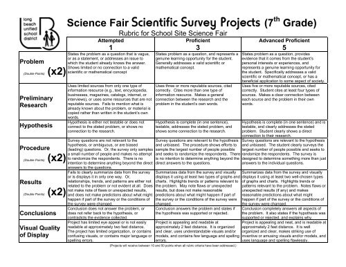 Math Science Fair Project Rubric Math Science Fair Project Rubric