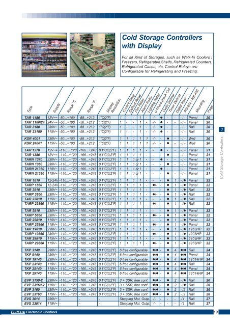 Cold Storage Controllers with Display - Elreha