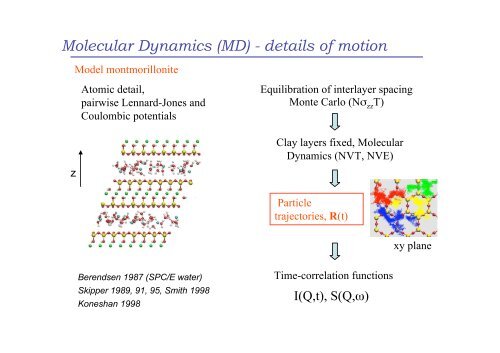 Molecular Dynamics (MD) - details of motion