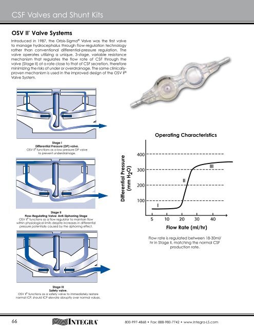 CSF Valves and Shunt Kits