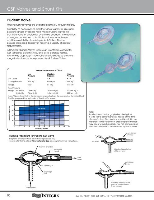 CSF Valves and Shunt Kits