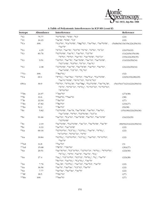 Vol. 19(5), Sep./Oct. 199