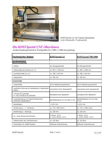 Wartungsprotokoll ( für CNC-Maschinen )