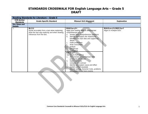 STANDARDS CROSSWALK FOR English Language Arts – Grade 5