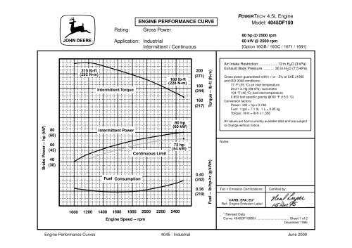 GDJD 115 Performance Curve 4045DF150VS.pdf - John Deere ...