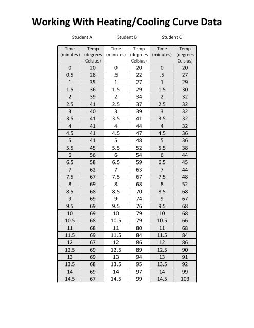 Working With Heating/Cooling Curve Data