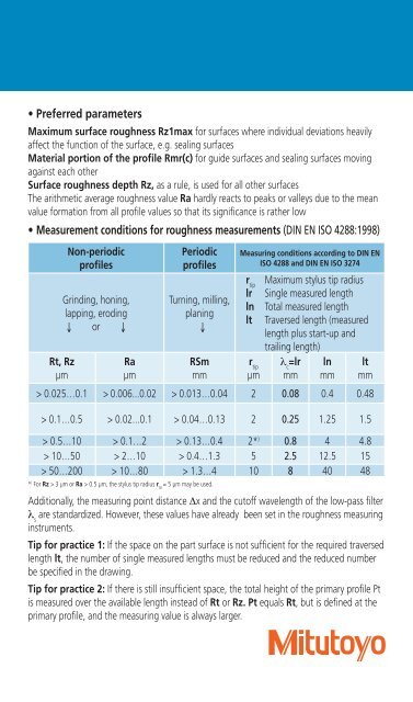 Roughness parameters