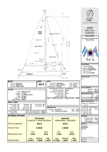 ORC Club Certificate - Yacht Club Argentino