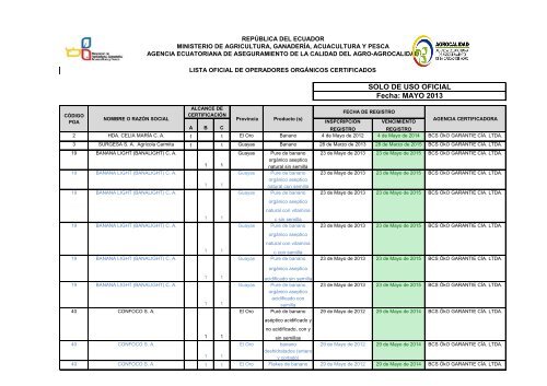 Descargar - Agrocalidad