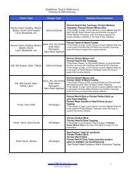 Floriani/Isacord thread conversion chart - Ace Sewing Center