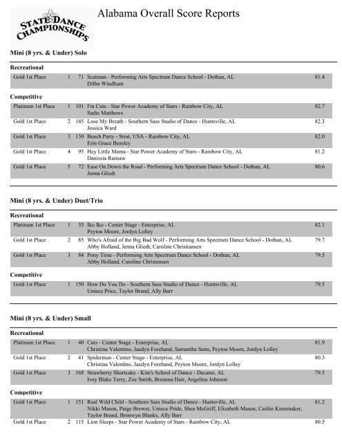 Alabama Overall Score Reports - State Dance Championships!