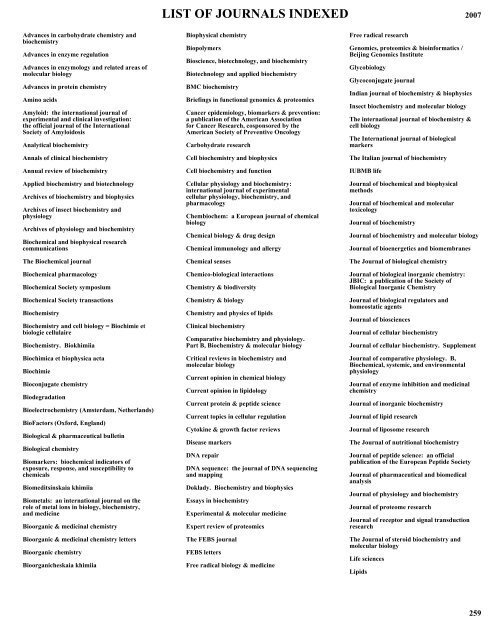 LIST OF JOURNALS INDEXED