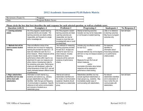 2012 Academic Assessment PLAN Rubric Matrix - YSU