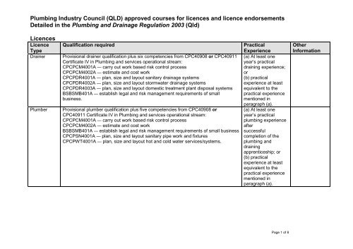 Plumbing Industry Council (QLD) approved courses for licences and ...