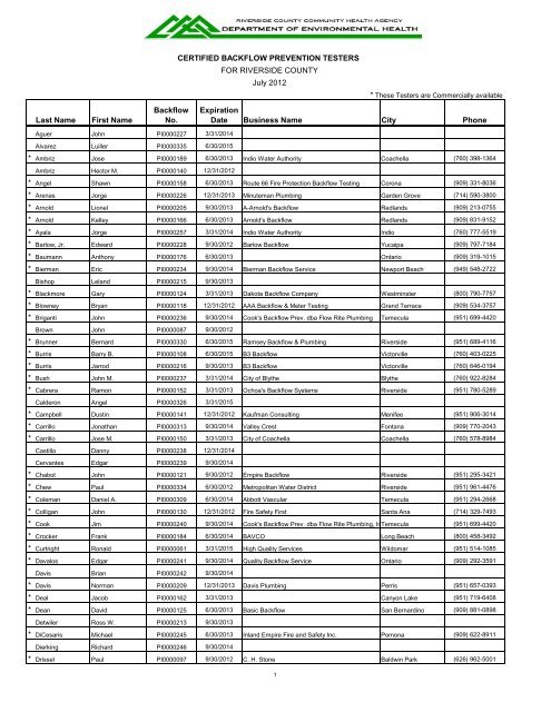 Certified Backflow Prevention Testers