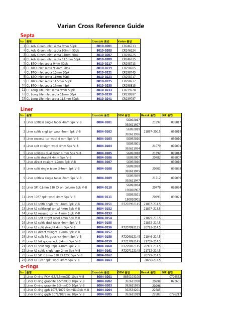Varian Cross Reference Guide