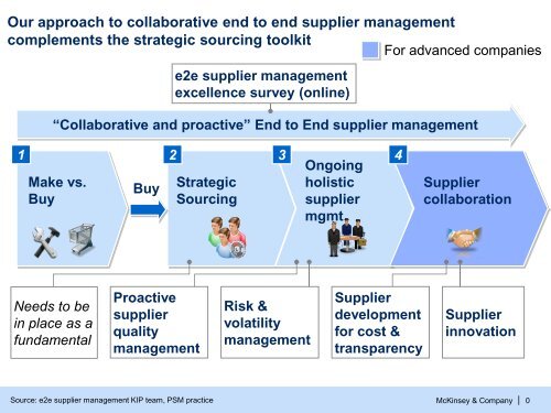 Supplier Collaboration - Institute for Supply Management