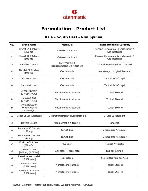 Formulation - Product List - Glenmark
