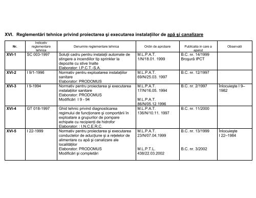 Reglementari tehnice privind proiectarea si executarea ... - IGSU