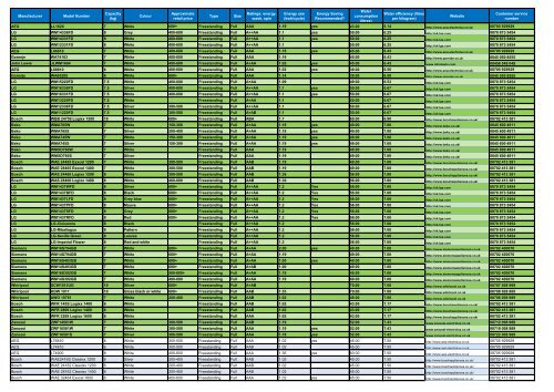 Water Calculator Washing Machines