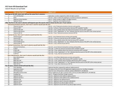 FCC Form 470 Download Tool Search Results List of Fields