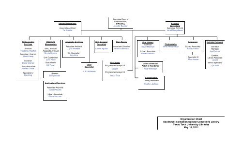 Organization Chart Southwest Collection/Special Collections Library ...