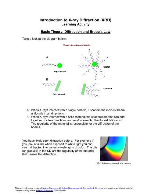 Introduction to X-ray Diffraction (XRD) Introduction to X-ray Diffraction (XRD)