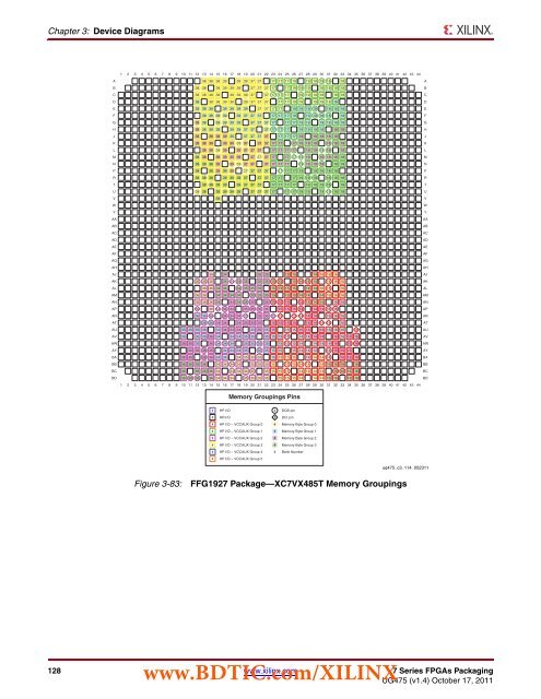 Chapter 3: Device Diagram