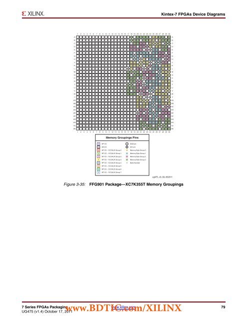 Chapter 3: Device Diagram