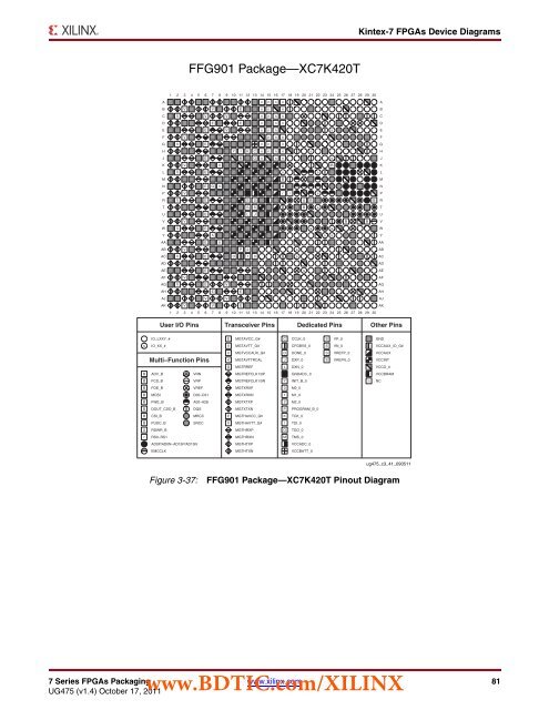 Chapter 3: Device Diagram