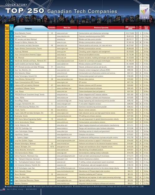 TOP 250 Canadian Tech Companies - CounterPath