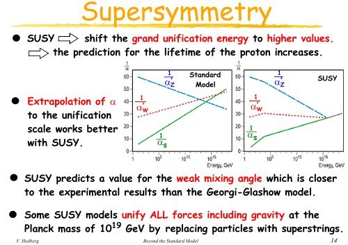 Supersymmetry SUSY shift