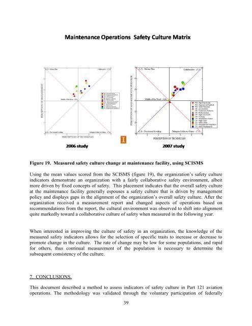 Figure 18. Airline Total