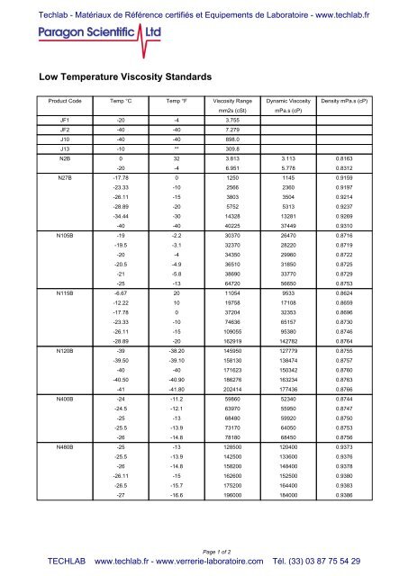 Low Temperature Viscosity Standards