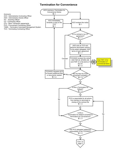 Termination for Convenience - DCMA