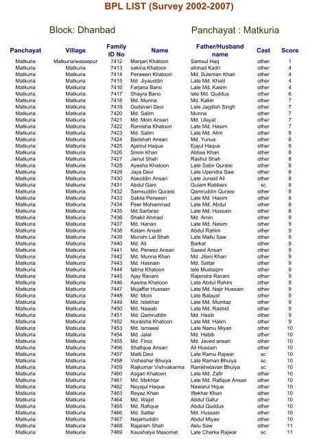 BPL LIST (Survey 2002-2007) Block: Dhanbad Panchayat : Matkuria