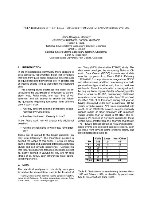 Extended Abstract - AMS supported meetings